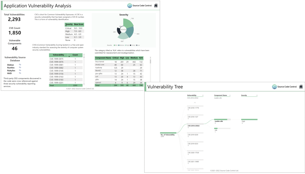 (OpenChain Security Assurance Specification) - Source Code Control